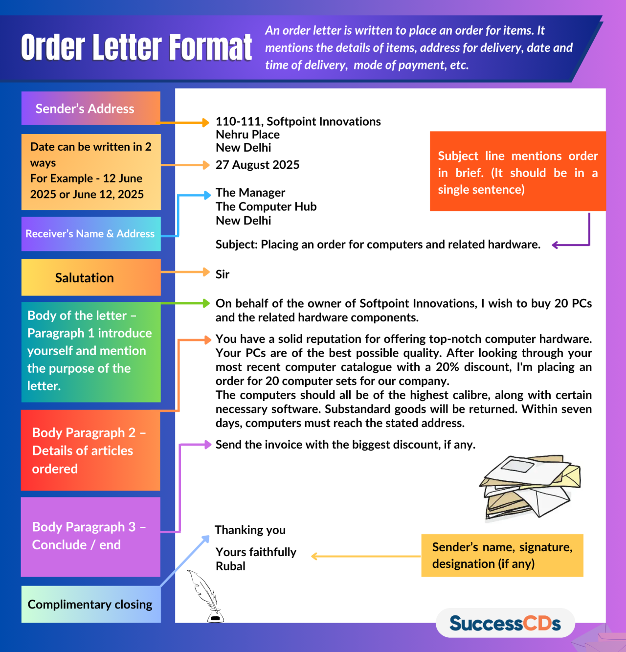 Order Letter Format, Samples - How to Write an Order Letter?