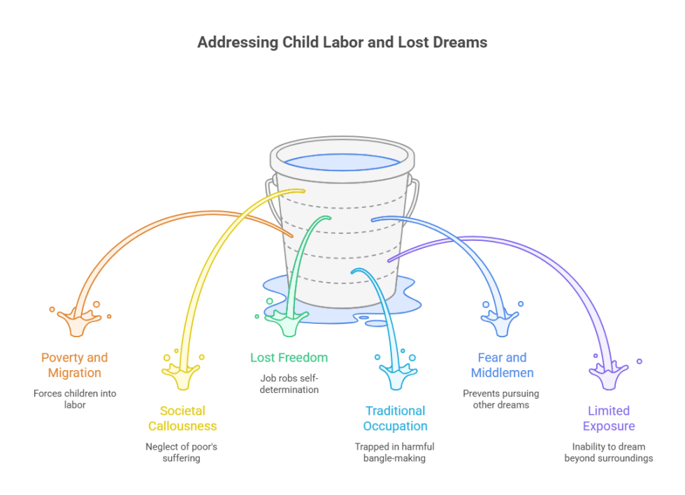Lost spring Summary, Explanation, Theme Class 12