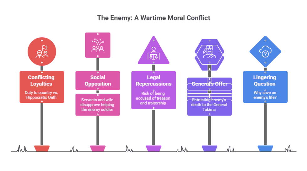 The Enemy Summary, Explanation, Word meanings Class 12